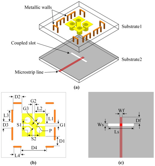 Wideband Circularly Polarized Magneto-Electric Dipole Antenna Array with Metallic Walls for ...