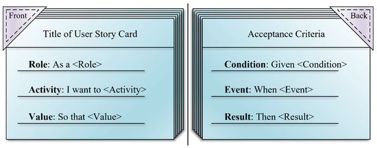 A Requirement Quality Assessment Method Based on User Stories