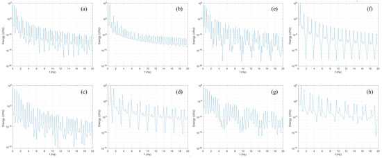 An Asymmetric Velocity Profile for Minimizing Wafer Slippage and ...
