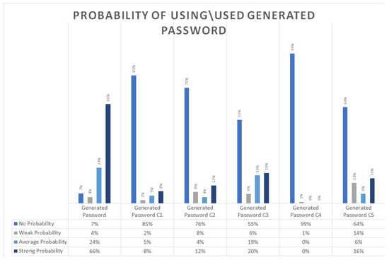 Balancing Password Security and User Convenience: Exploring the ...