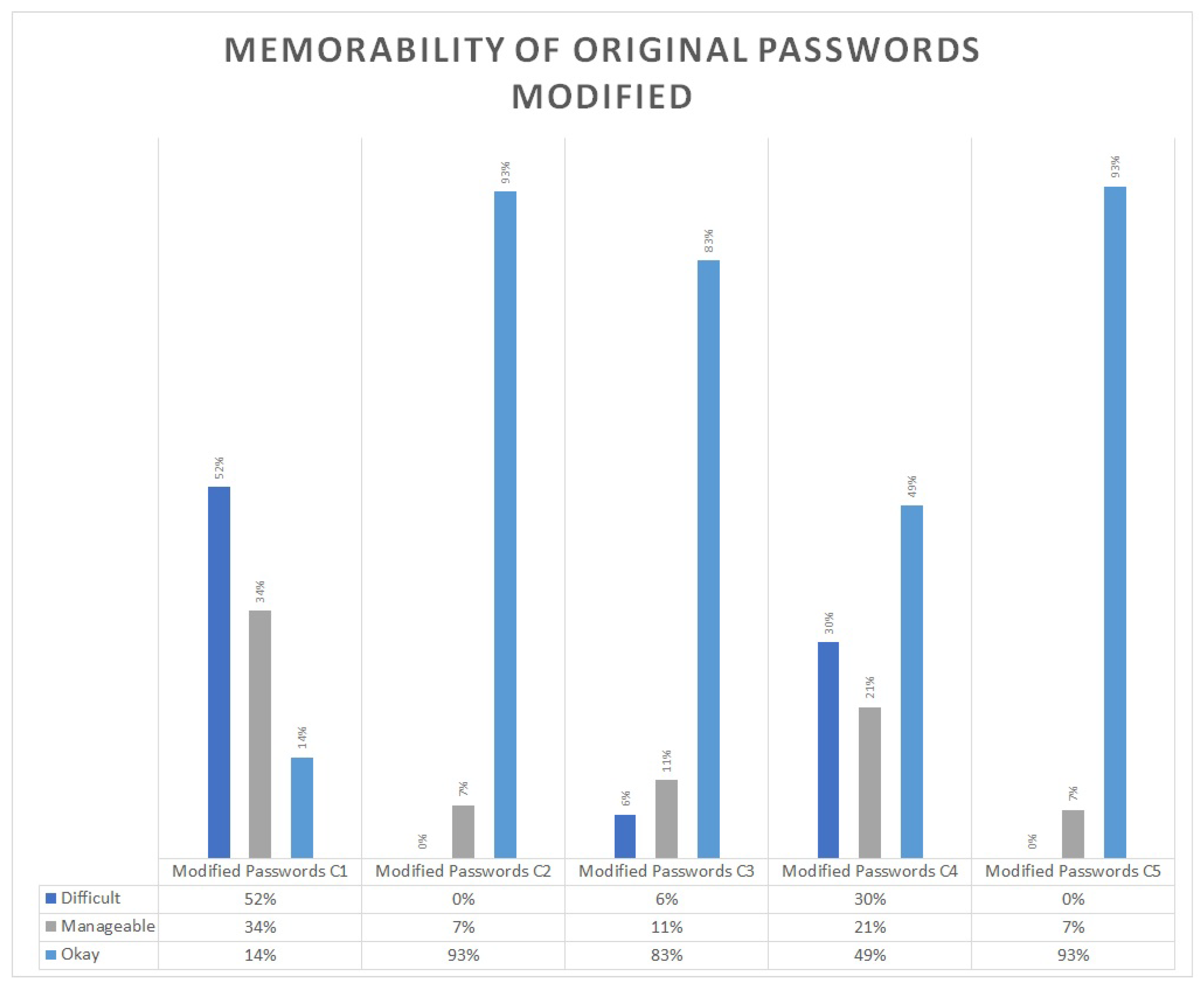 Balancing Password Security and User Convenience: Exploring the ...