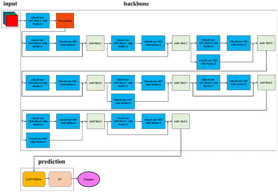 Accelerating the Response of Self-Driving Control by Using Rapid Object Detection and Steering ...