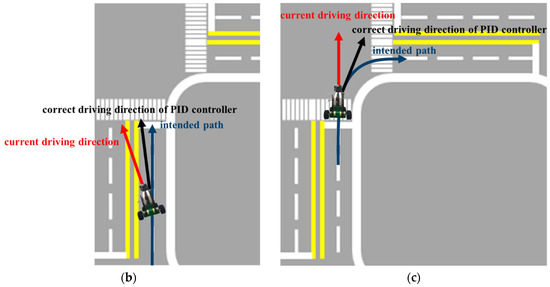 Accelerating the Response of Self-Driving Control by Using Rapid Object Detection and Steering ...