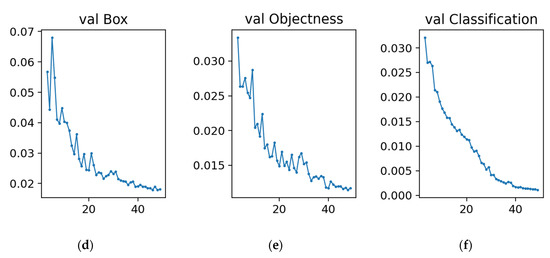 Accelerating the Response of Self-Driving Control by Using Rapid Object ...