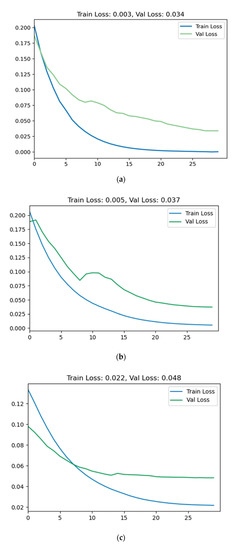 Accelerating the Response of Self-Driving Control by Using Rapid Object Detection and Steering ...