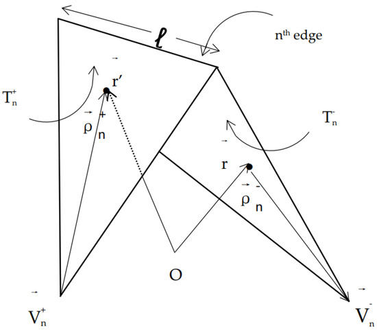 Adaptive Mesh Generation Technique for Efficient Electromagnetic ...