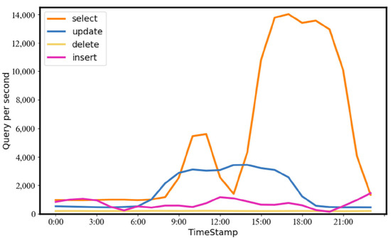 Electronics | Free Full-Text | FASTune: Towards Fast and Stable Database Tuning System with ...