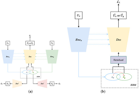 Energy-Based MRI Semantic Augmented Segmentation for Unpaired CT Images