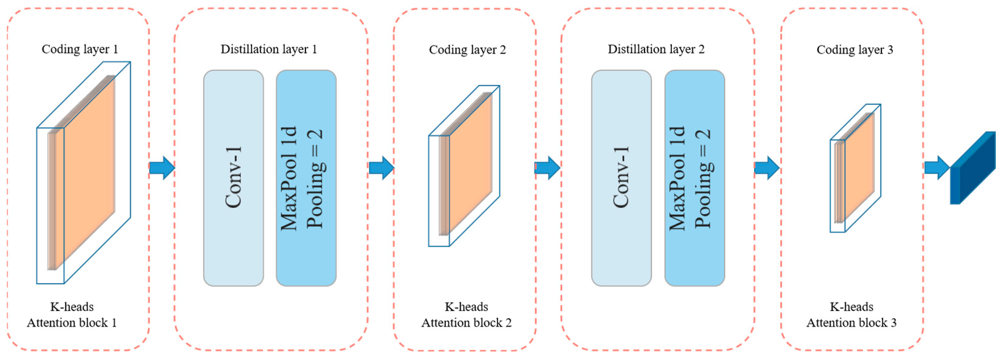 Electronics | Free Full-Text | Long-Term Power Load Forecasting Using ...