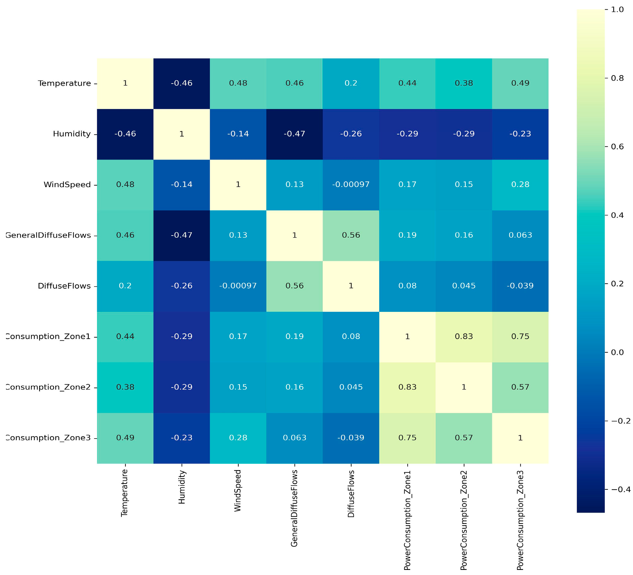 Electronics | Free Full-Text | Long-Term Power Load Forecasting Using LSTM-Informer with ...