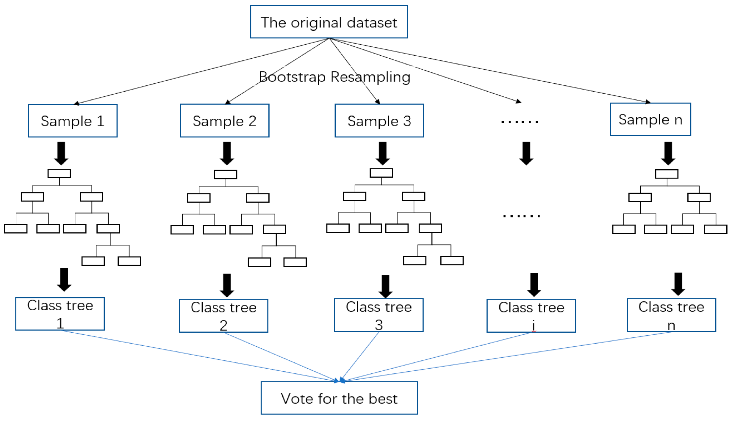 Electronics | Free Full-Text | Long-Term Power Load Forecasting Using LSTM-Informer with ...