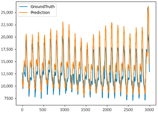 Long-Term Power Load Forecasting Using LSTM-Informer with Ensemble Learning