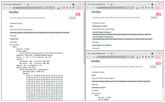 Design of Enhanced Document HTML and the Reliable Electronic Document ...