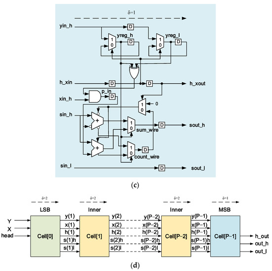 Electronics | Free Full-Text | Booth Encoded Bit-Serial Multiply ...
