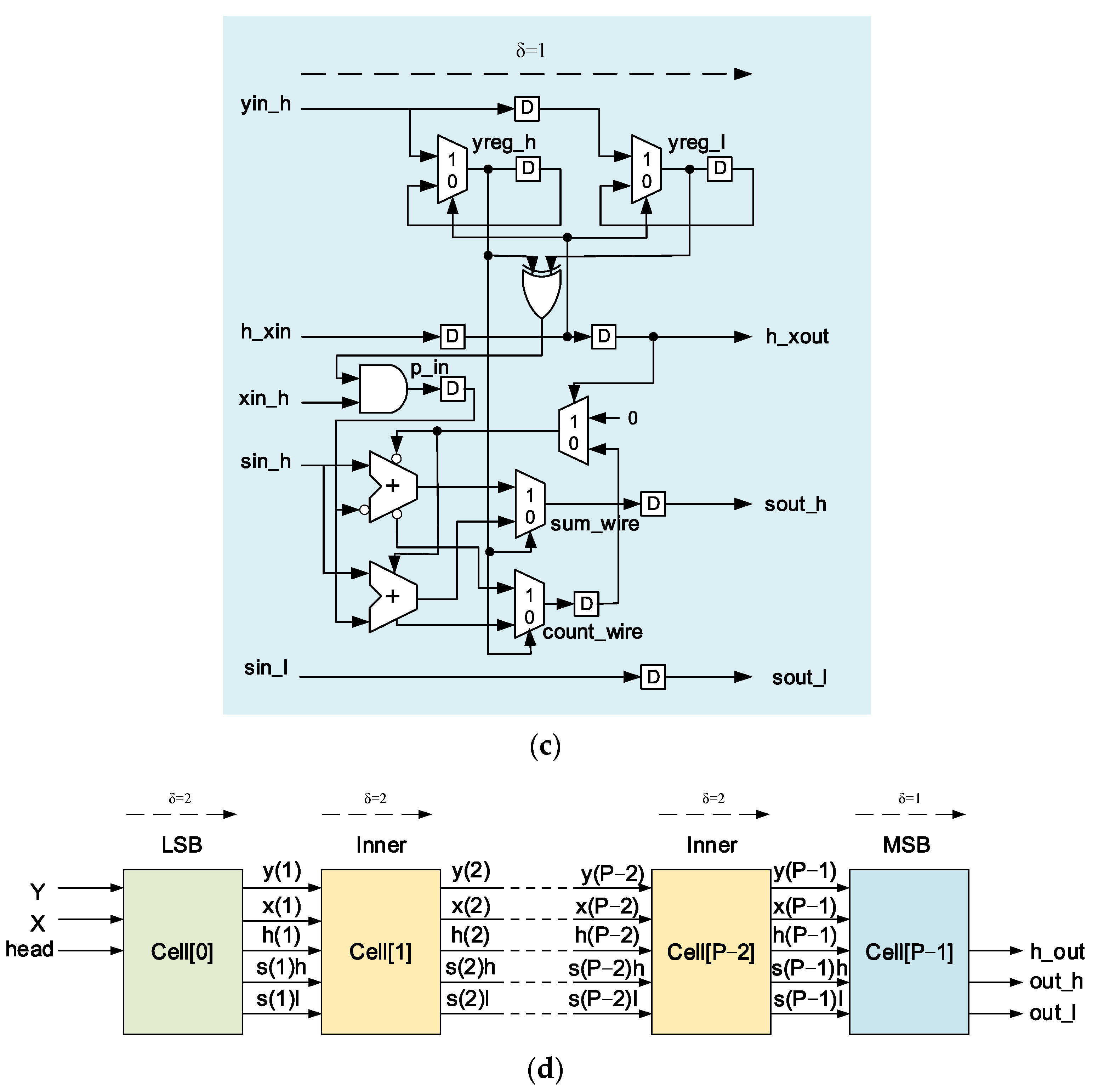 Electronics | Free Full-Text | Booth Encoded Bit-Serial Multiply ...