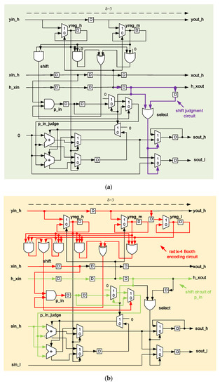 Electronics | Free Full-Text | Booth Encoded Bit-Serial Multiply ...