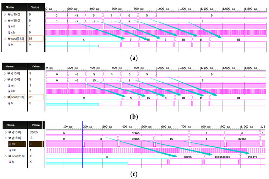 Electronics | Free Full-Text | Booth Encoded Bit-Serial Multiply ...