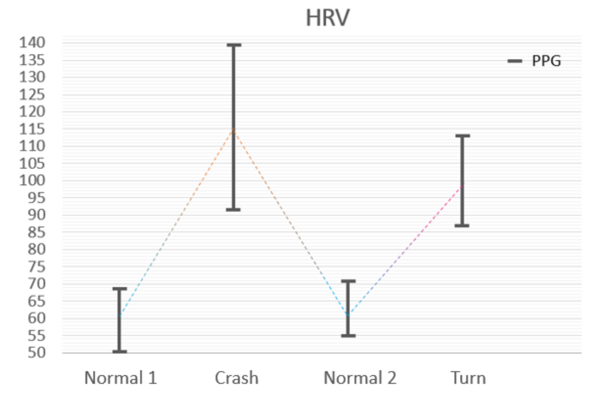 Driver Stress Detection from Physiological Signals by Virtual Reality ...