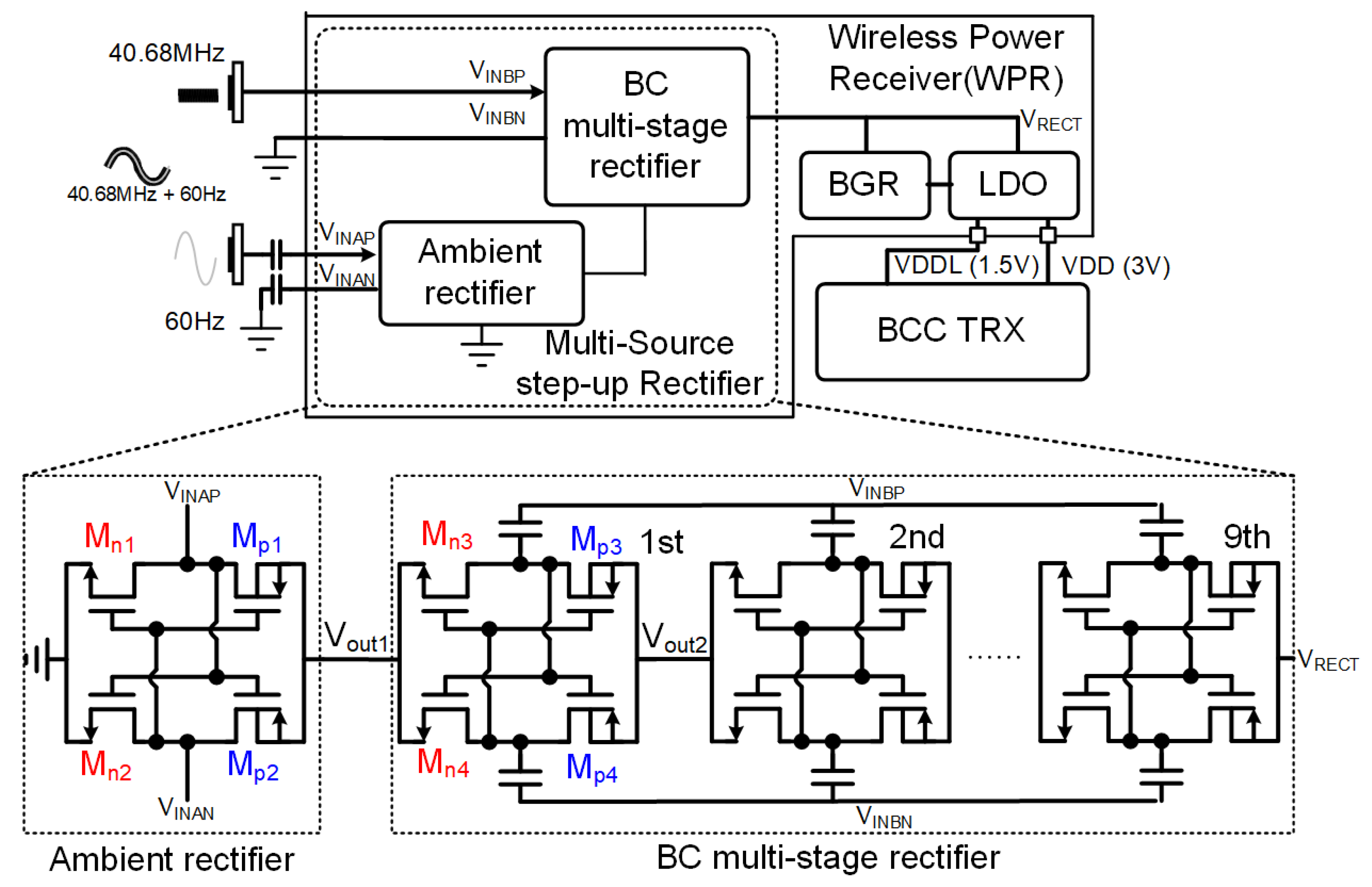 Electronics | Free Full-Text | A Wirelessly-Powered Body-Coupled Data ...