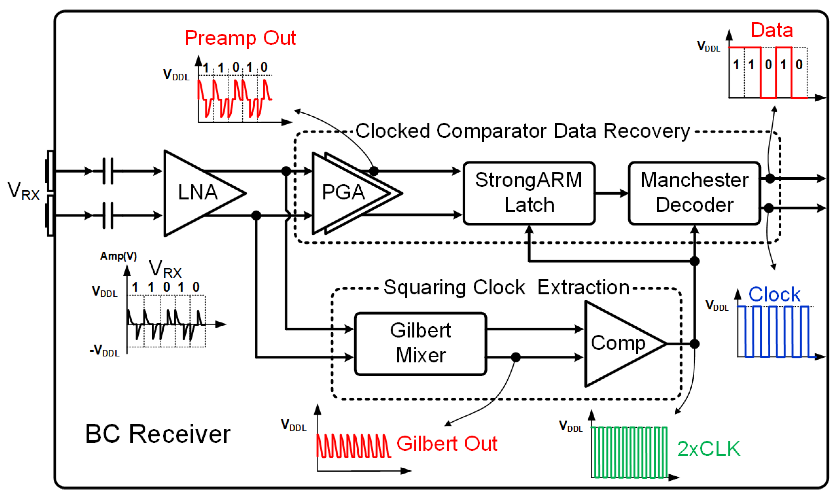Electronics | Free Full-Text | A Wirelessly-Powered Body-Coupled Data Transmission with Multi ...