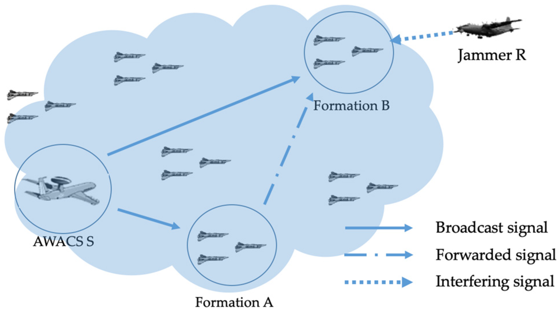 Performance Analysis of Anti-Interference Cooperative NOMA System for Aviation Data Links