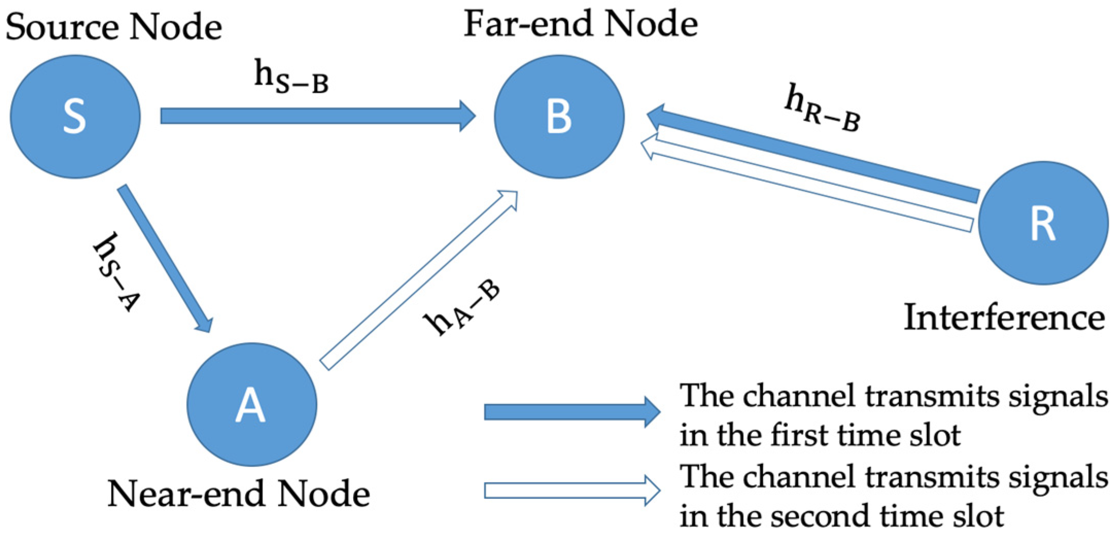 Performance Analysis of Anti-Interference Cooperative NOMA System for Aviation Data Links