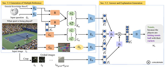 Multimodal Natural Language Explanation Generation for Visual Question ...