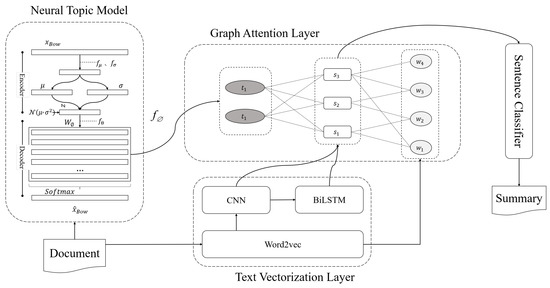 A Multi-Granularity Heterogeneous Graph for Extractive Text Summarization