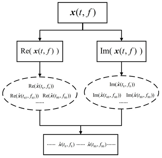 Underdetermined Blind Source Separation Method Based on a Two-Stage Single-Source Point Screening