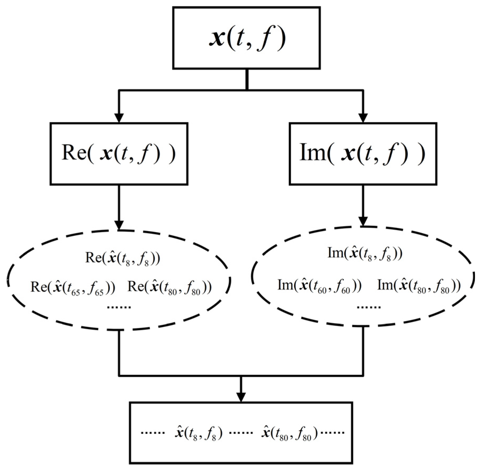 Underdetermined Blind Source Separation Method Based on a Two-Stage Single-Source Point Screening