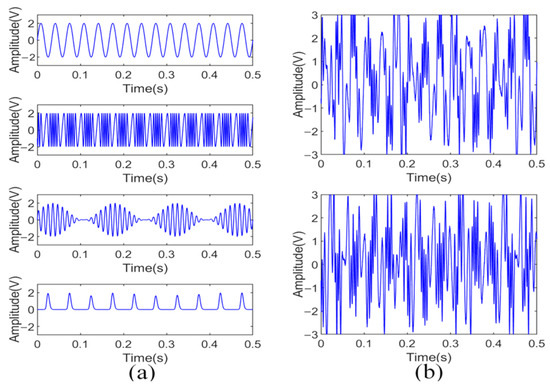 Underdetermined Blind Source Separation Method Based on a Two-Stage ...