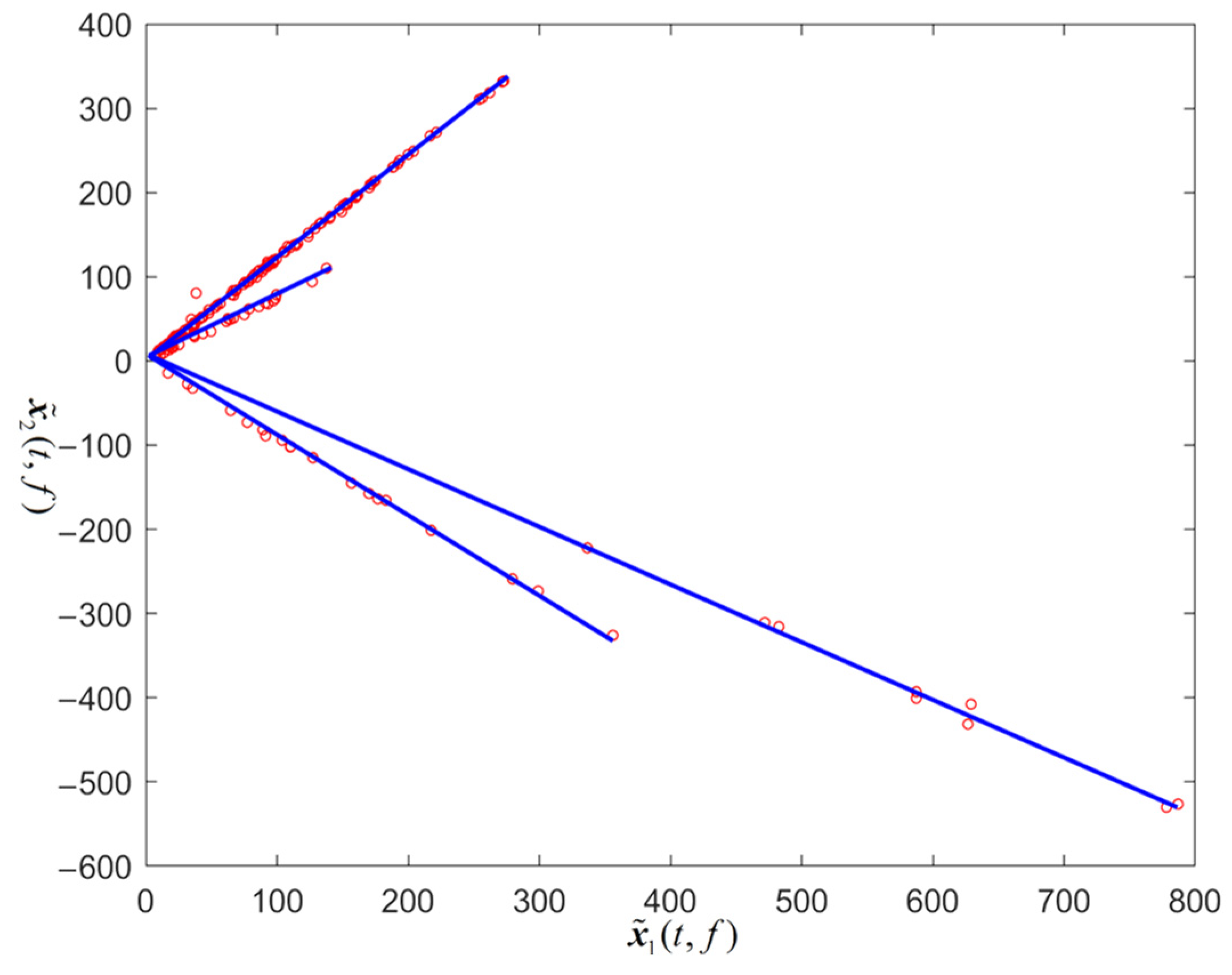 Underdetermined Blind Source Separation Method Based on a Two-Stage ...