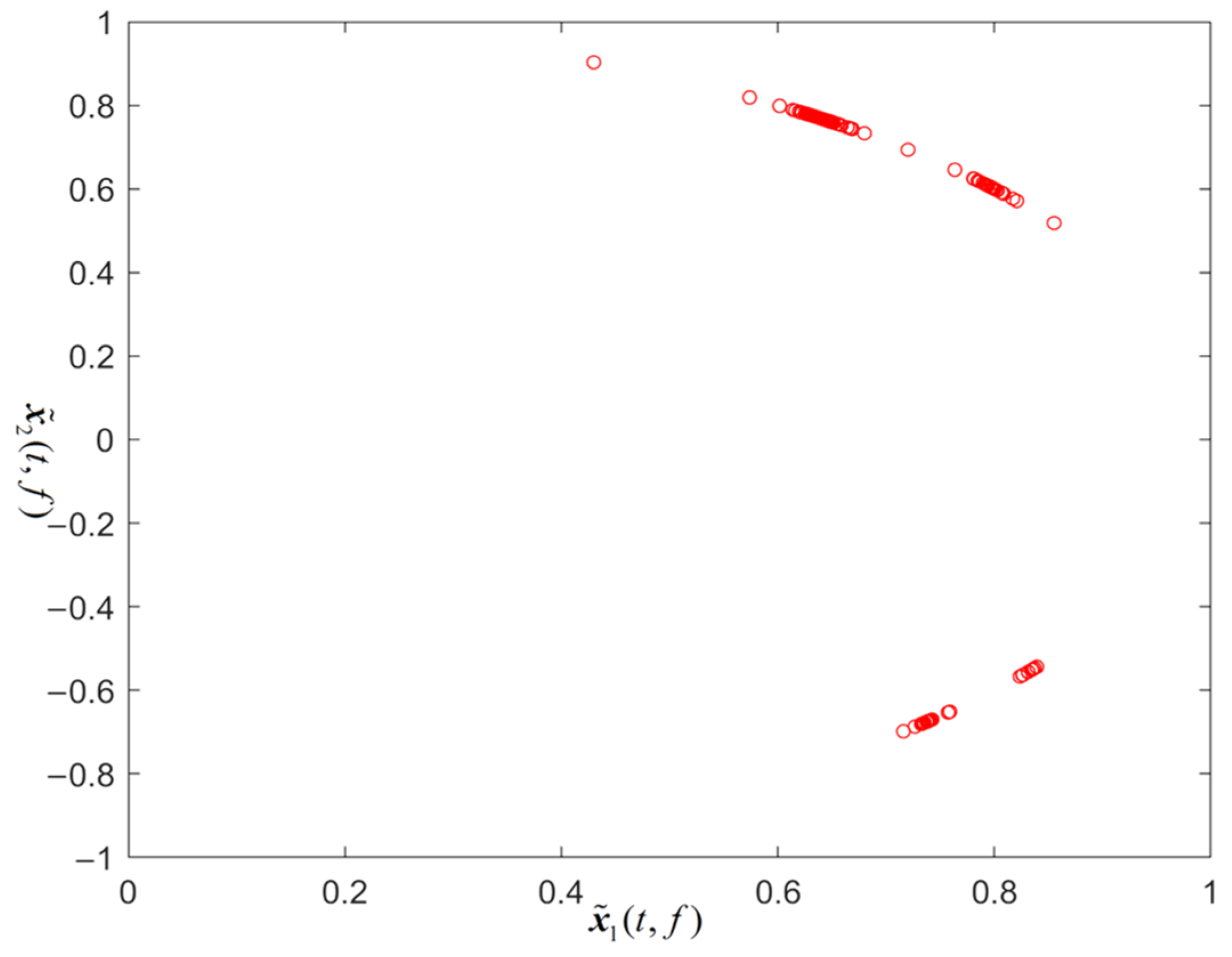 Underdetermined Blind Source Separation Method Based on a Two-Stage ...
