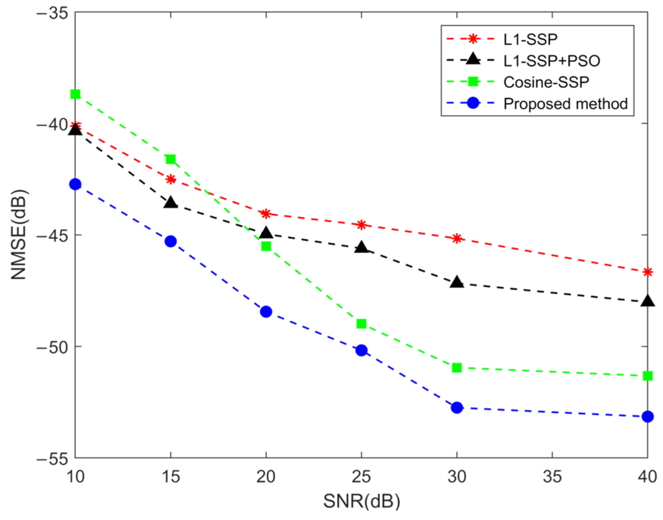 Underdetermined Blind Source Separation Method Based on a Two-Stage Single-Source Point Screening