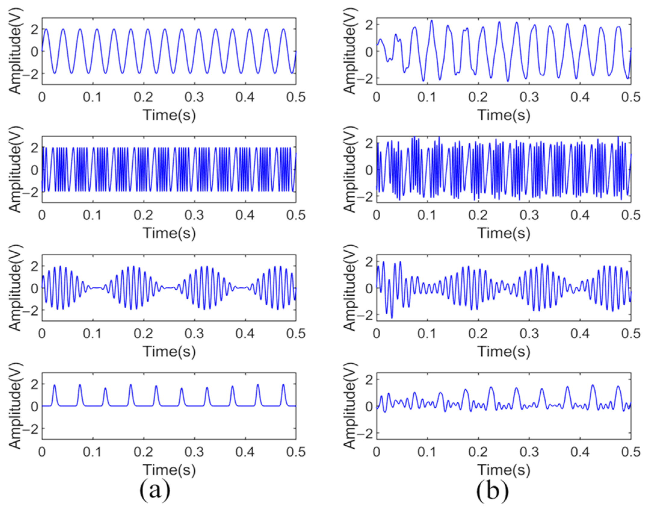 Underdetermined Blind Source Separation Method Based on a Two-Stage Single-Source Point Screening