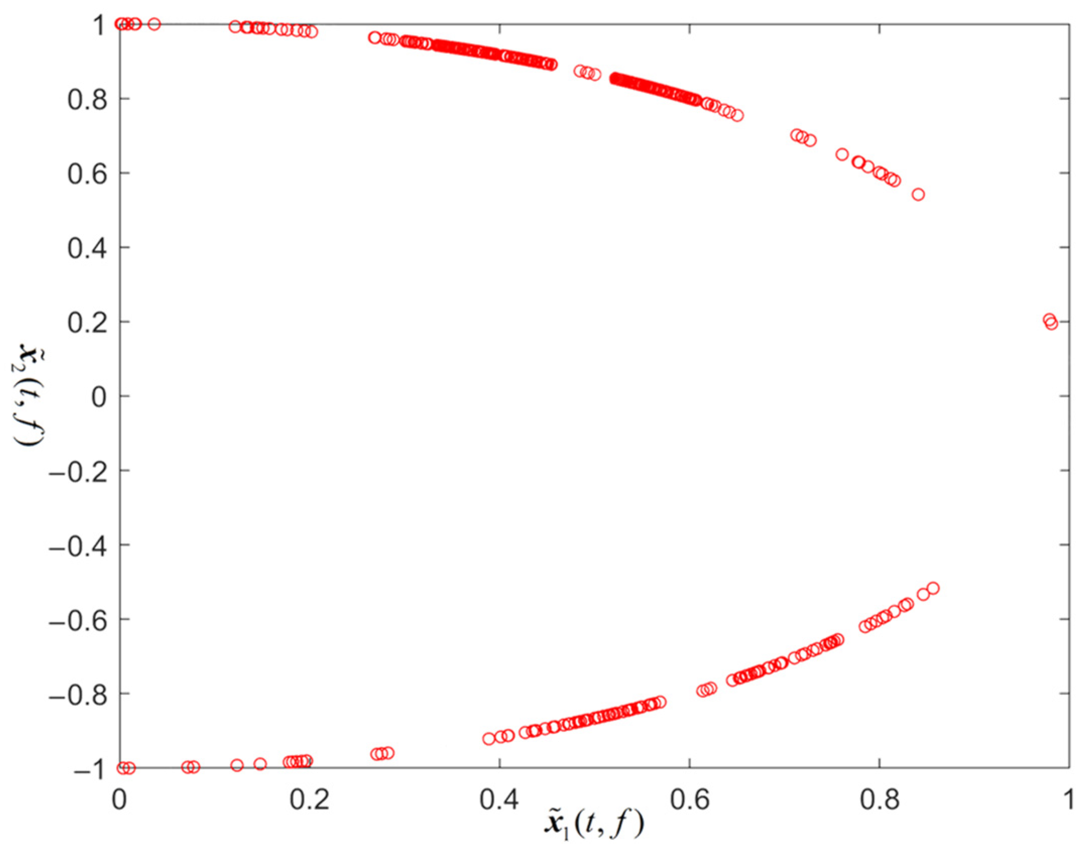 Underdetermined Blind Source Separation Method Based on a Two-Stage Single-Source Point Screening