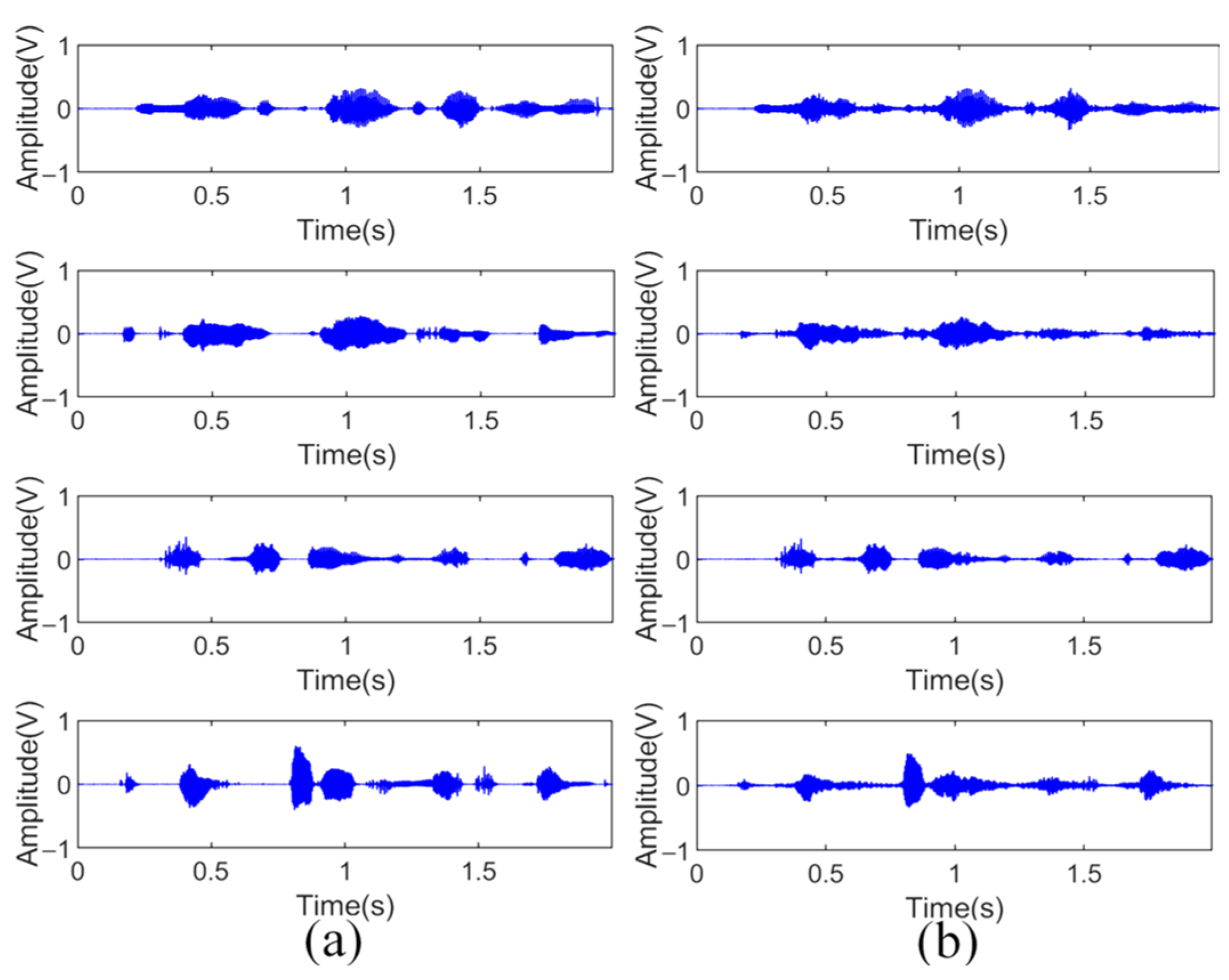 Underdetermined Blind Source Separation Method Based on a Two-Stage Single-Source Point Screening
