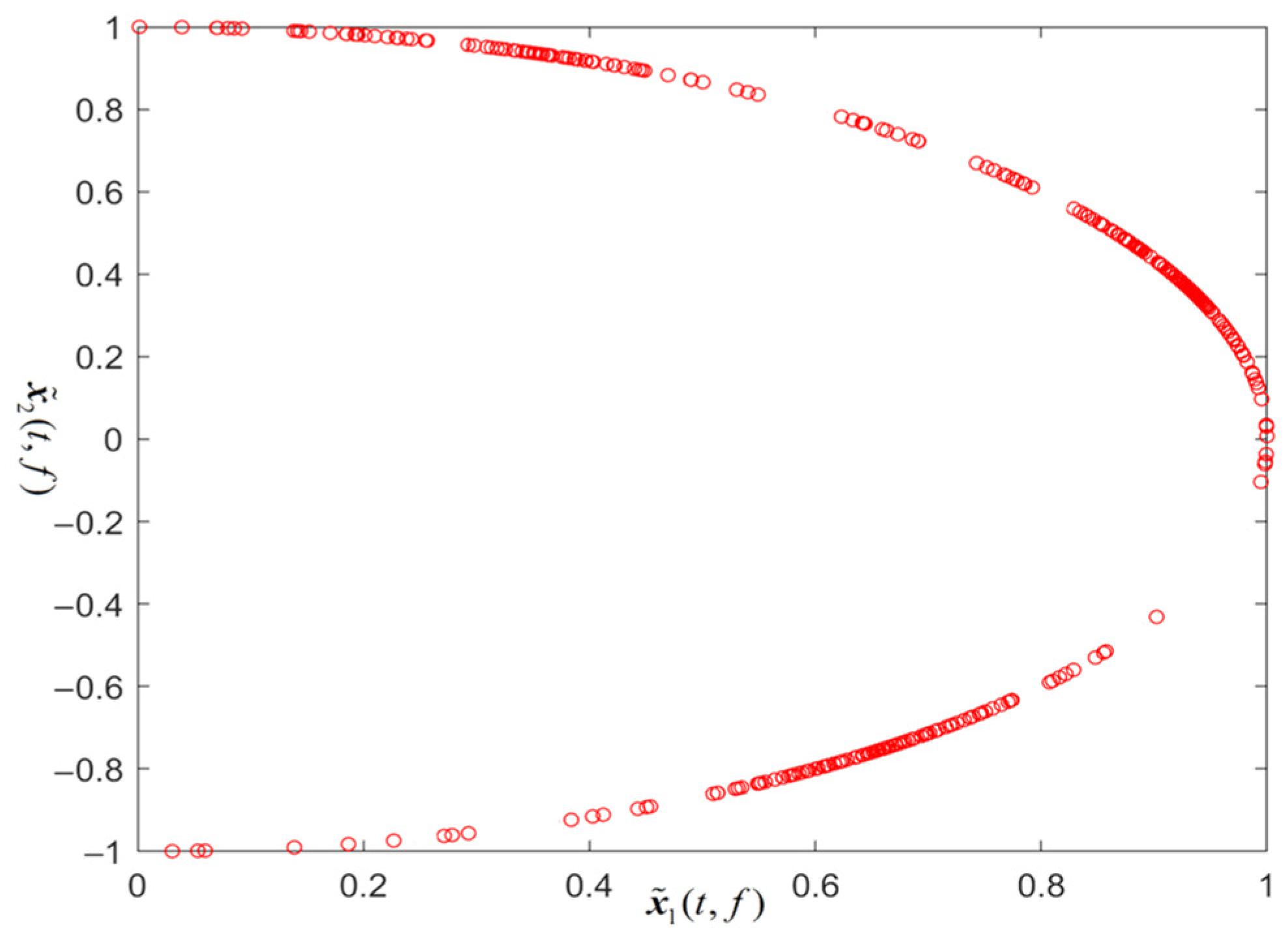 Underdetermined Blind Source Separation Method Based on a Two-Stage ...