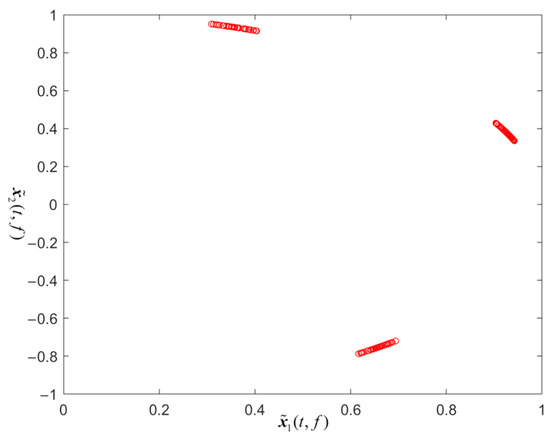 Underdetermined Blind Source Separation Method Based on a Two-Stage ...