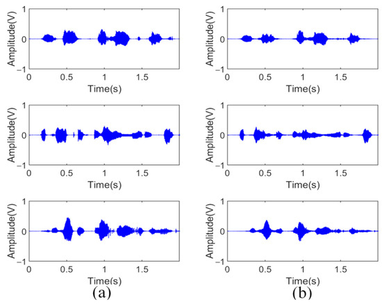 Underdetermined Blind Source Separation Method Based on a Two-Stage Single-Source Point Screening