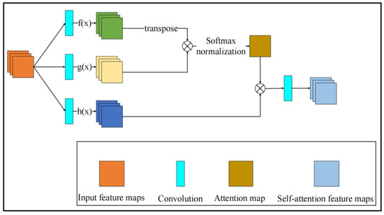 Single-Image Defogging Algorithm Based on Improved Cycle-Consistent Adversarial Network
