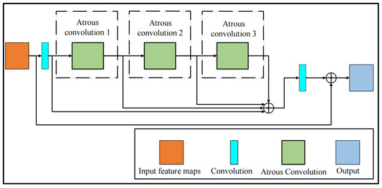 Single-Image Defogging Algorithm Based on Improved Cycle-Consistent Adversarial Network