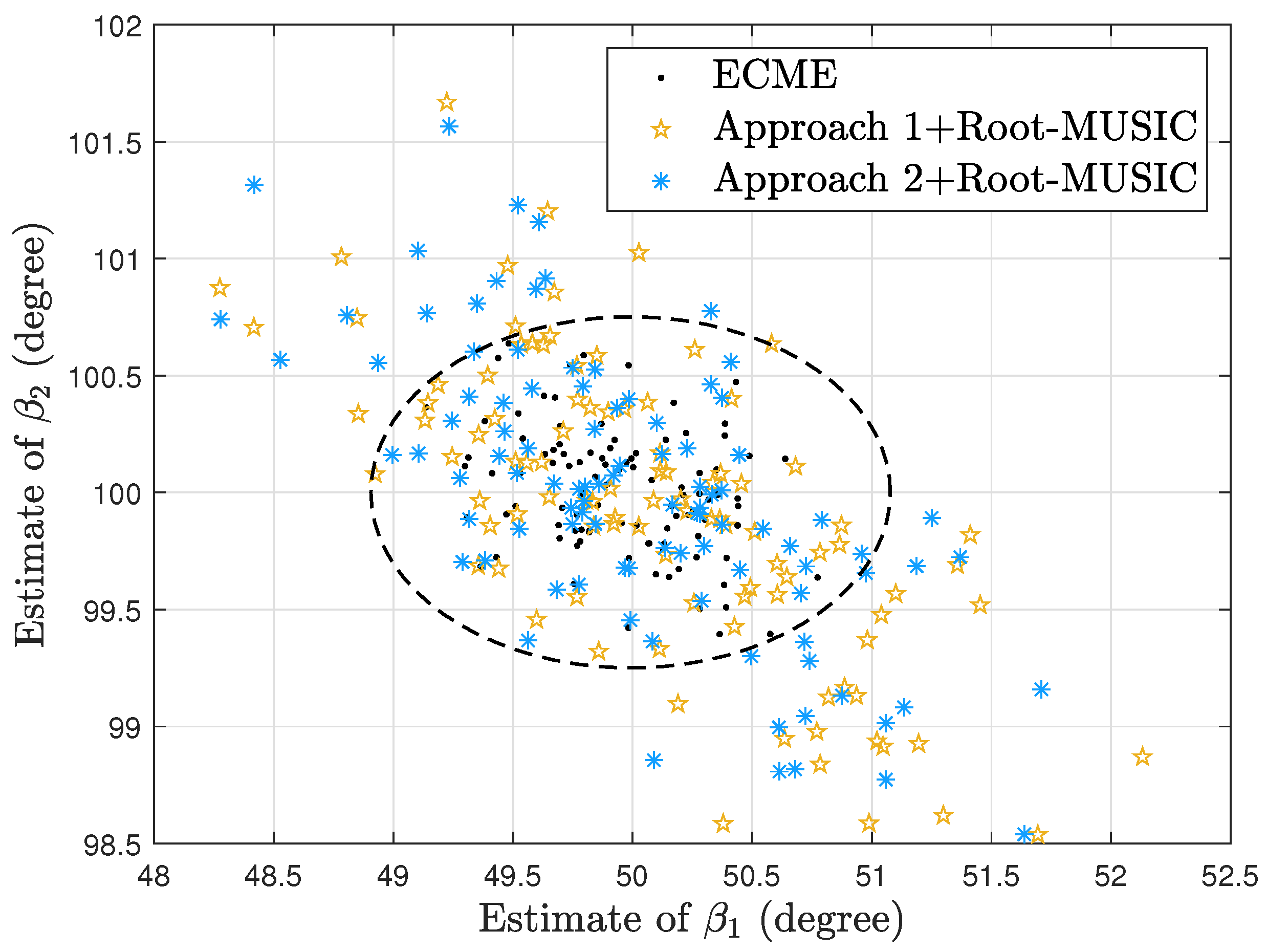 Stochastic Maximum Likelihood Direction Finding in the Presence of Nonuniform Noise Fields