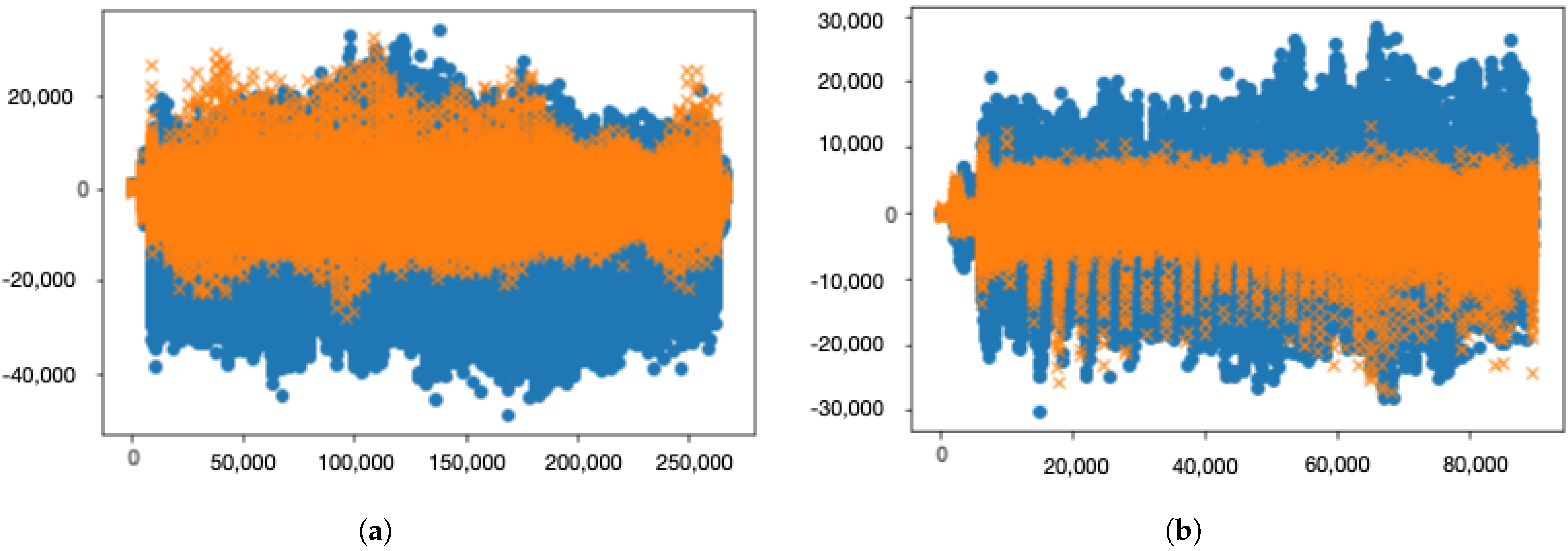 Signature and Log-Signature for the Study of Empirical Distributions ...