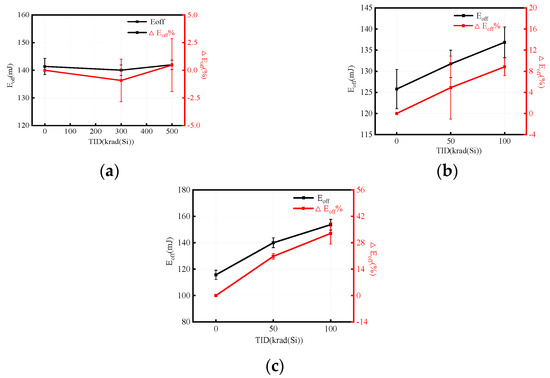 Effects of Gamma Irradiation on Switching Characteristics of SiC MOSFET ...