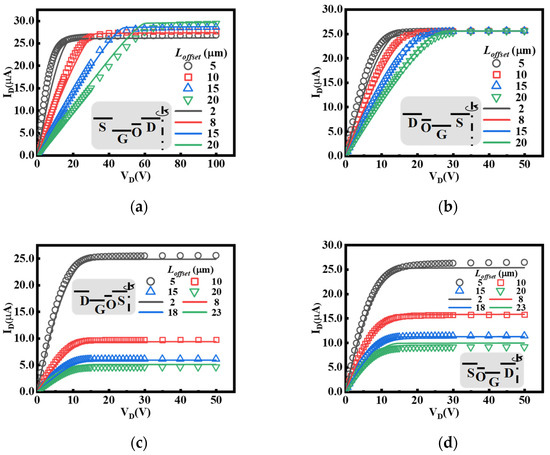 Characteristics of Offset Corbino Thin Film Transistor: A Physical Model