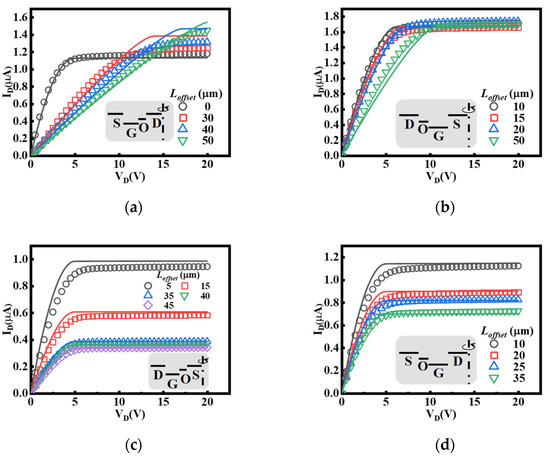 Characteristics of Offset Corbino Thin Film Transistor: A Physical Model