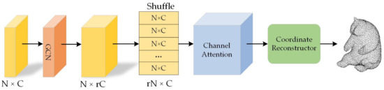 Graph Convolution Point Cloud Super-Resolution Network Based on Mixed ...