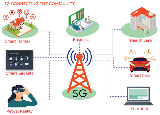 From 5G to beyond 5G: A Comprehensive Survey of Wireless Network ...