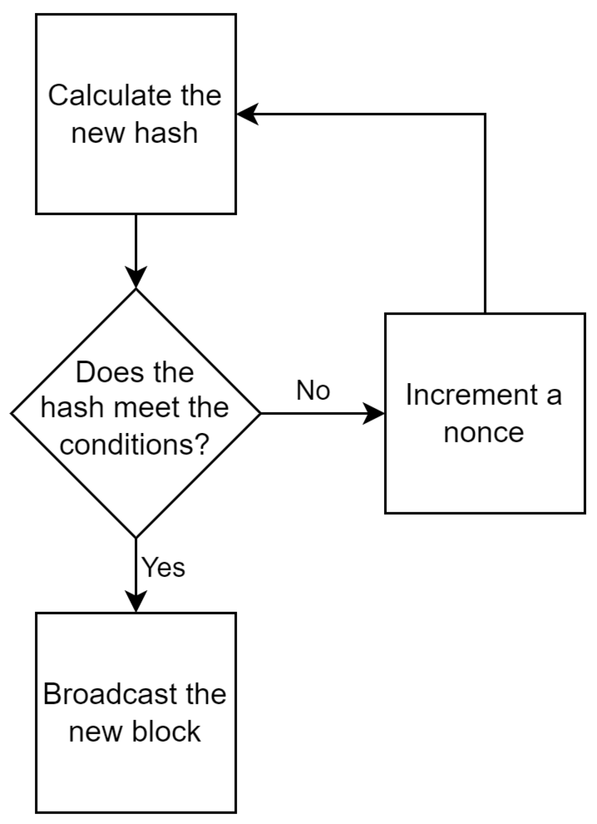 SURE: A Smart Failover Blockchain-Based Solution for the Recycling Reuse Process